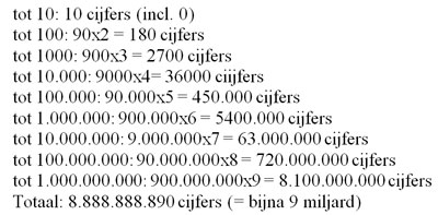 Een miljard getallen schrijven