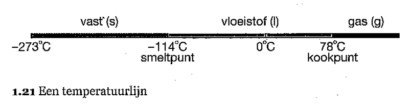 Smeltpunt Clipart Artikels — Smeltpunt
