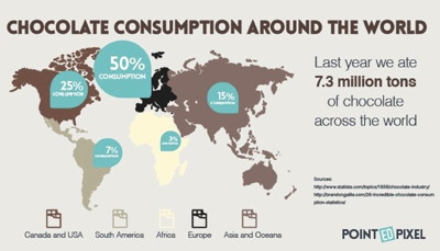In this activity students perform research on the consumption and ...