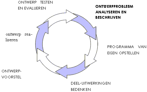 Verslag werkgroep I. Frederik & D. van Erp
